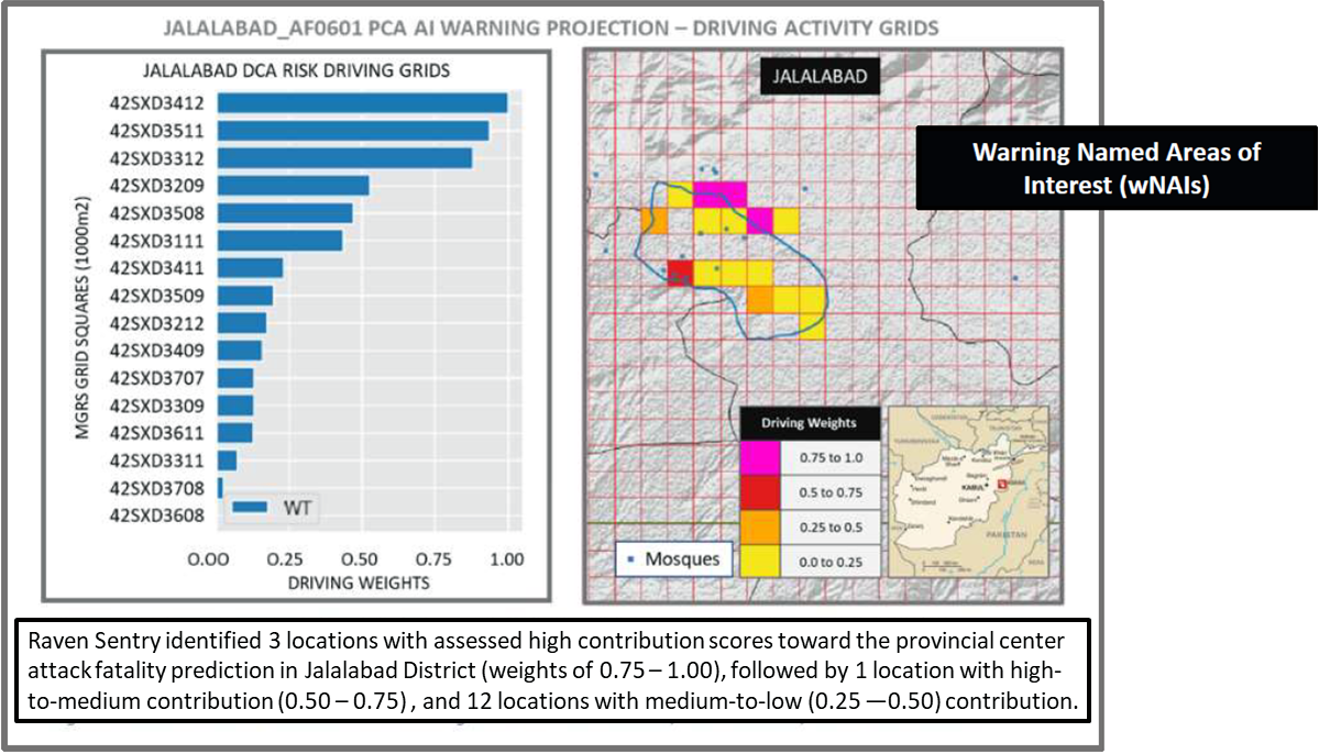 Raven Sentry: Employing AI for Indications and Warnings in Afghanistan ...