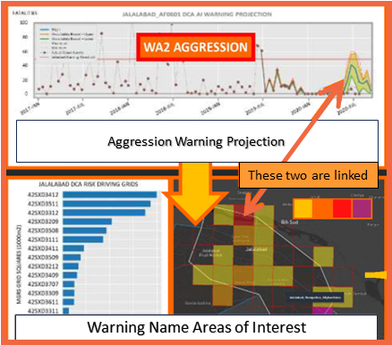 Raven Sentry: Employing AI for Indications and Warnings in Afghanistan ...