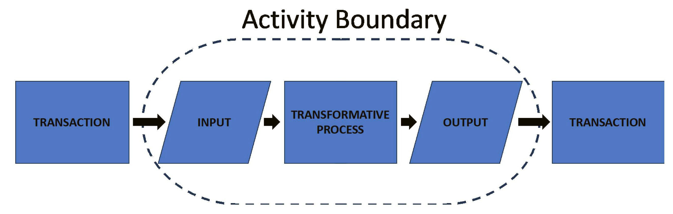 Toward a Strategic Art for Sanctions > US Army War College ...